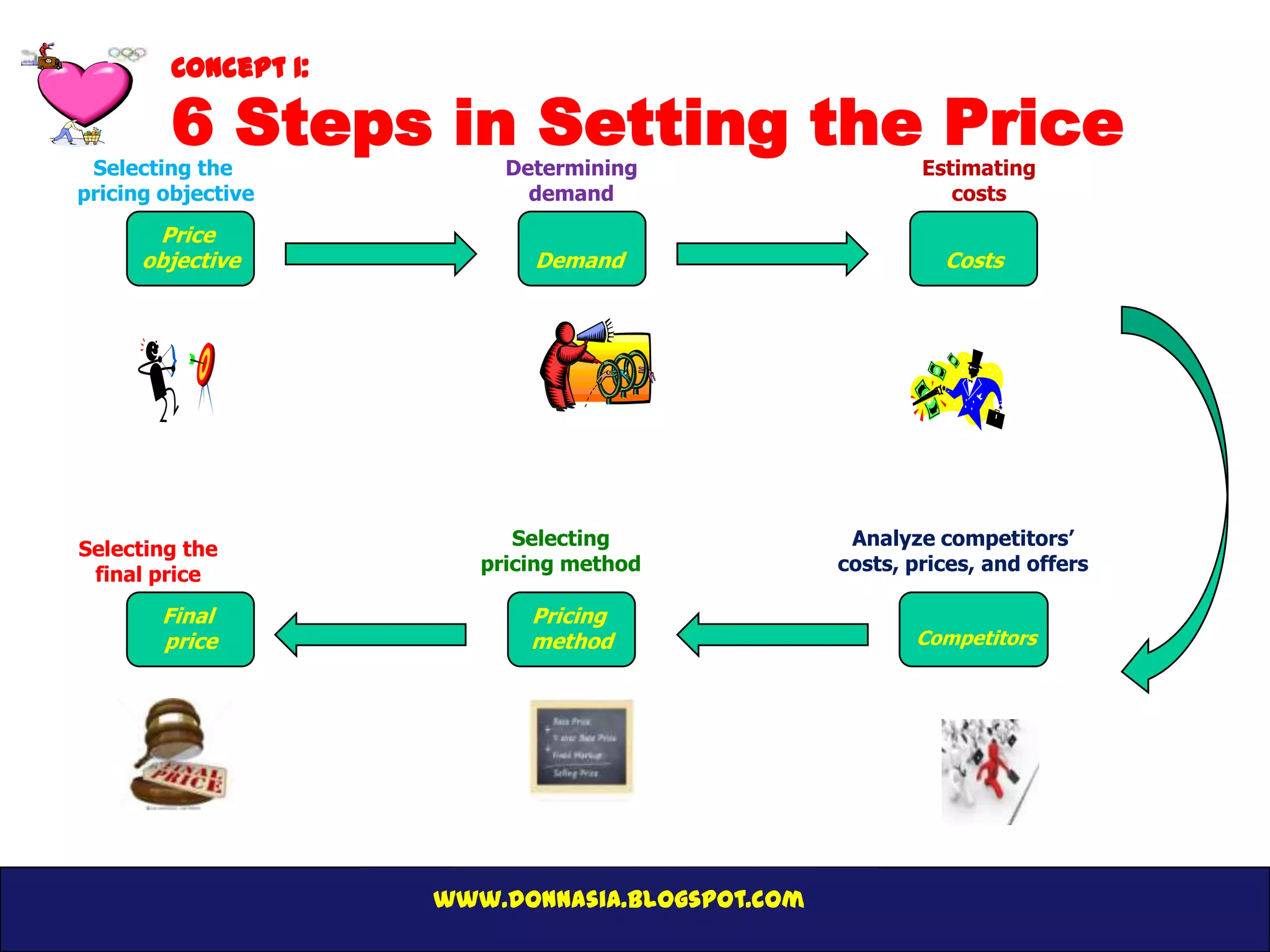 Kotler Chapter 14 Developing Pricing Strategies and Programs | PPTX