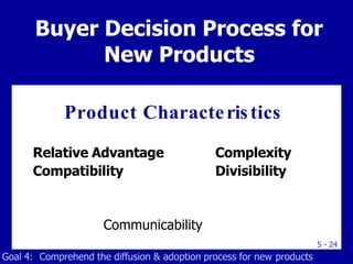 kotler Chapter 6 (1).pptx