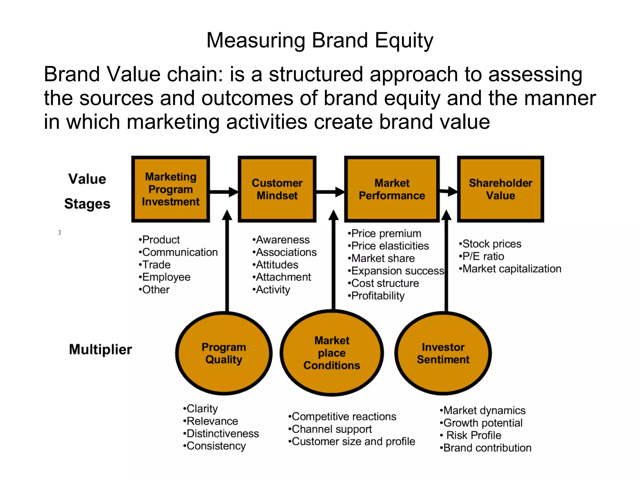 Kotler Creating Brand Equity | PPT