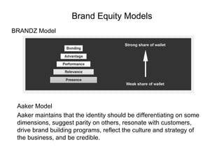 Kotler Creating Brand Equity | PPT