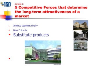 Kotler dealing with competition | PPT