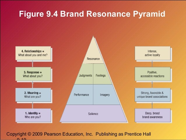 Brand by Cédric GUILLEMETTE