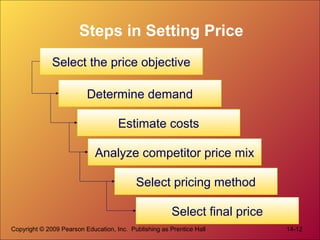 Kotler mm13e media_14 | PPT