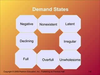 Kotler mm 13e_overheads_01 | PPT | Marketing and Advertising | Business