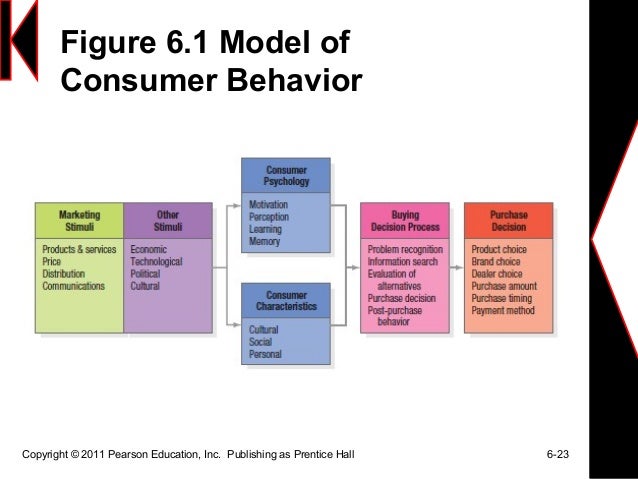 Kotler mm 14e_06_ippt