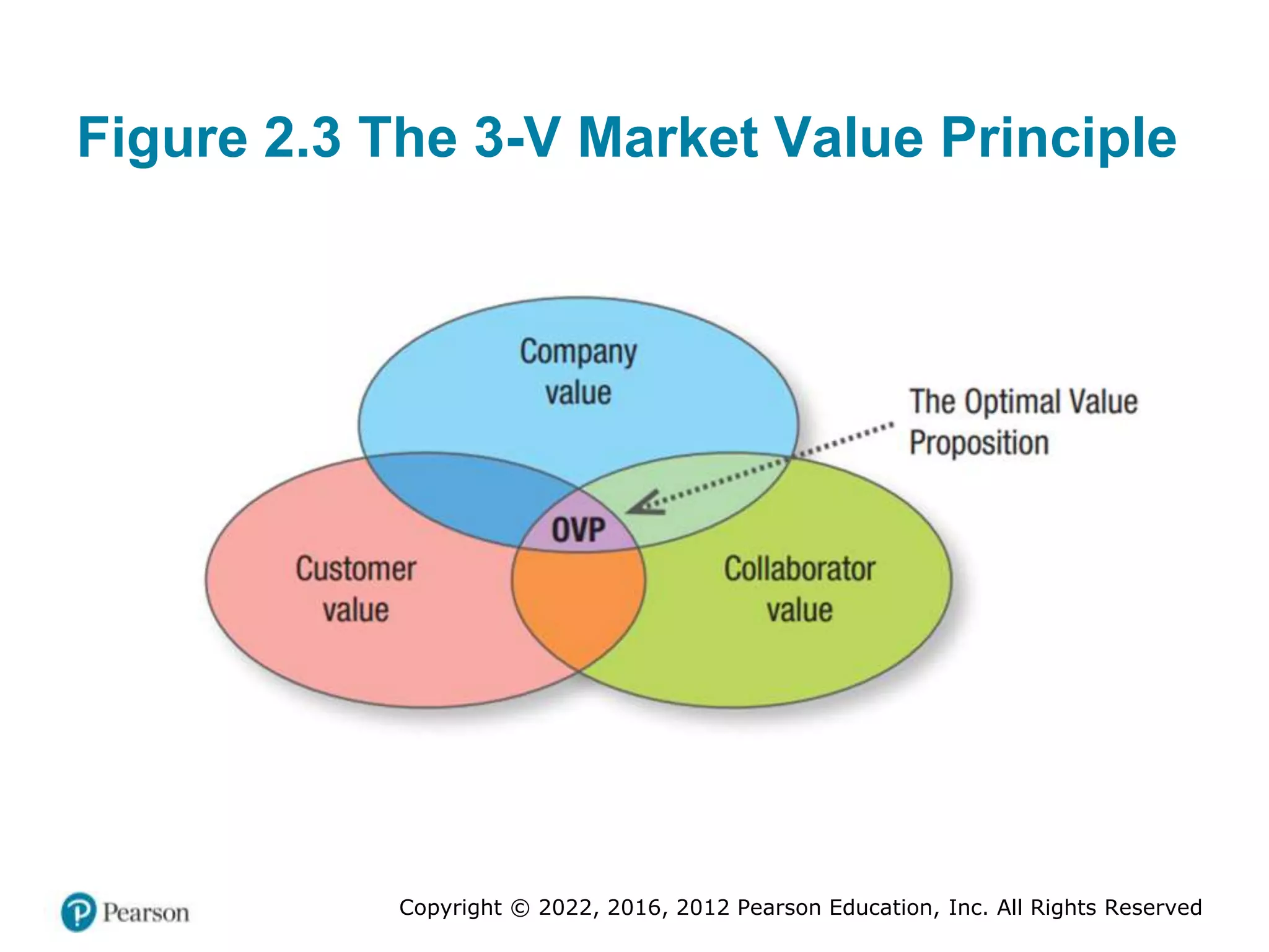 Kotler_mm16e_inppt_02.pptx