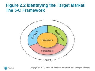 Kotler_mm16e_inppt_02.pptx