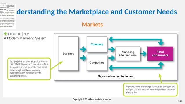 Principles of Marketing. ppt, chapter 1 | PPTX | Marketing and ...