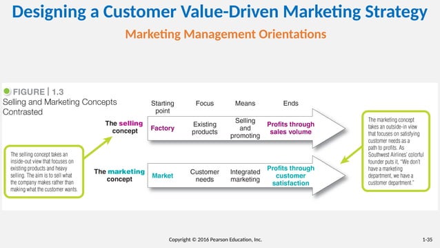 Principles of Marketing. ppt, chapter 1 | PPTX | Marketing and ...