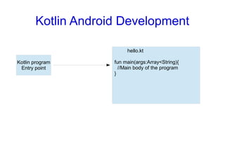 2#Kotlin programming tutorials(data types and hello world) | ODP