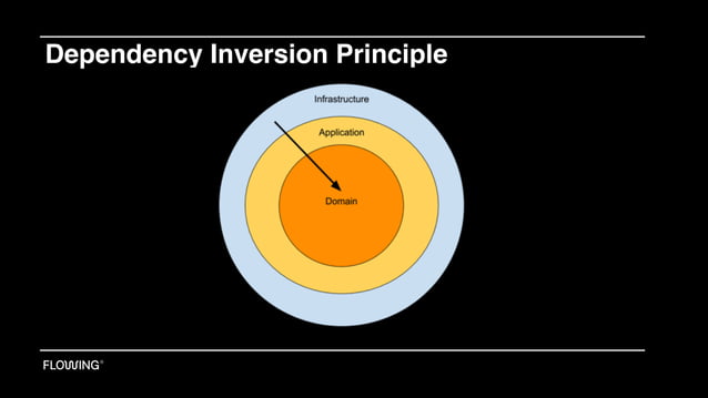 Kotlin Hexagonal Architecture Ppt