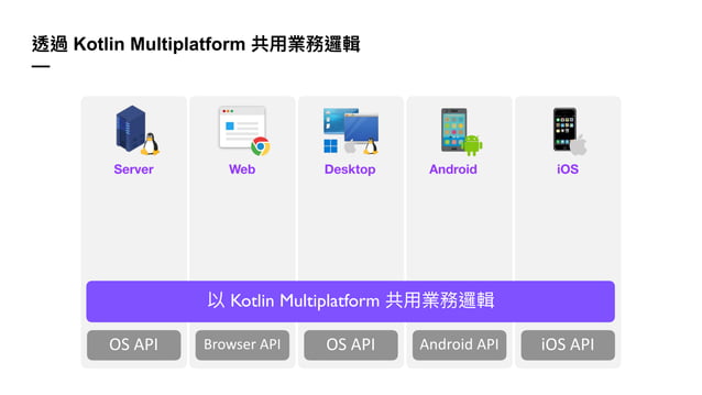 [JCConf 2023] 從 Kotlin Multiplatform 到 Compose Multiplatform：在多平台間輕鬆共用業務邏輯與 UI 介面 | PPT