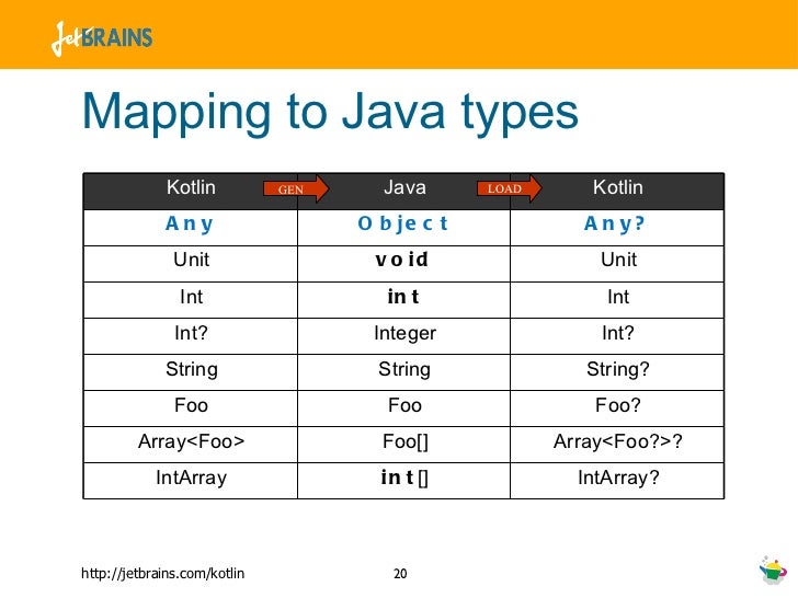 The Kotlin Programming Language