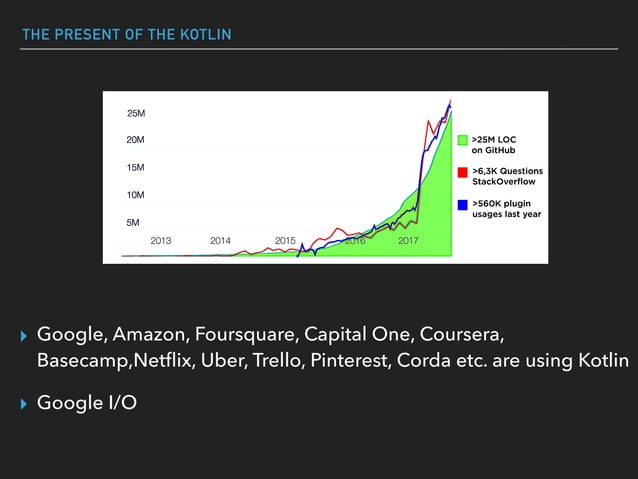 A Brief Overview of Kotlin | PPT