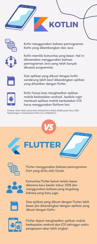 Kotlin-vs-Flutter.pdf