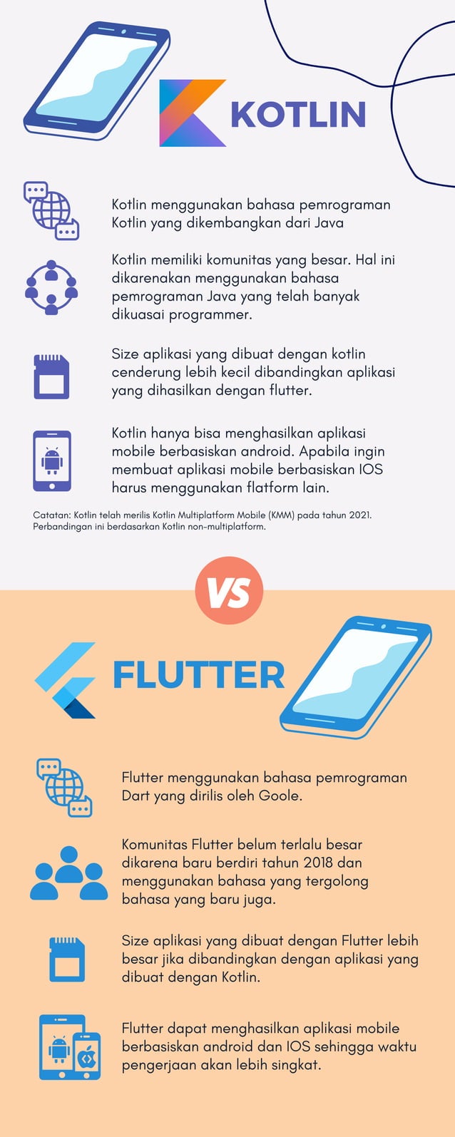 Kotlin-vs-Flutter.pdf