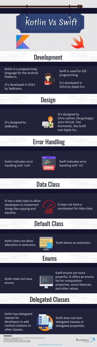 A Comparison of Kotlin Vs Swift for 2020| Infographic | PDF