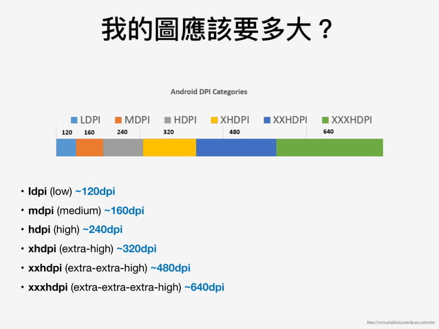 炎炎夏日學 Android 課程 Part2 Android 元件介紹 Ppt