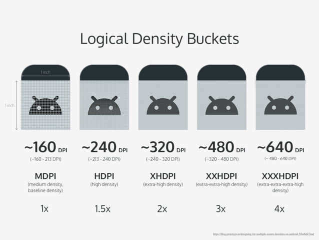 炎炎夏日學 Android 課程 Part2 Android 元件介紹 Ppt