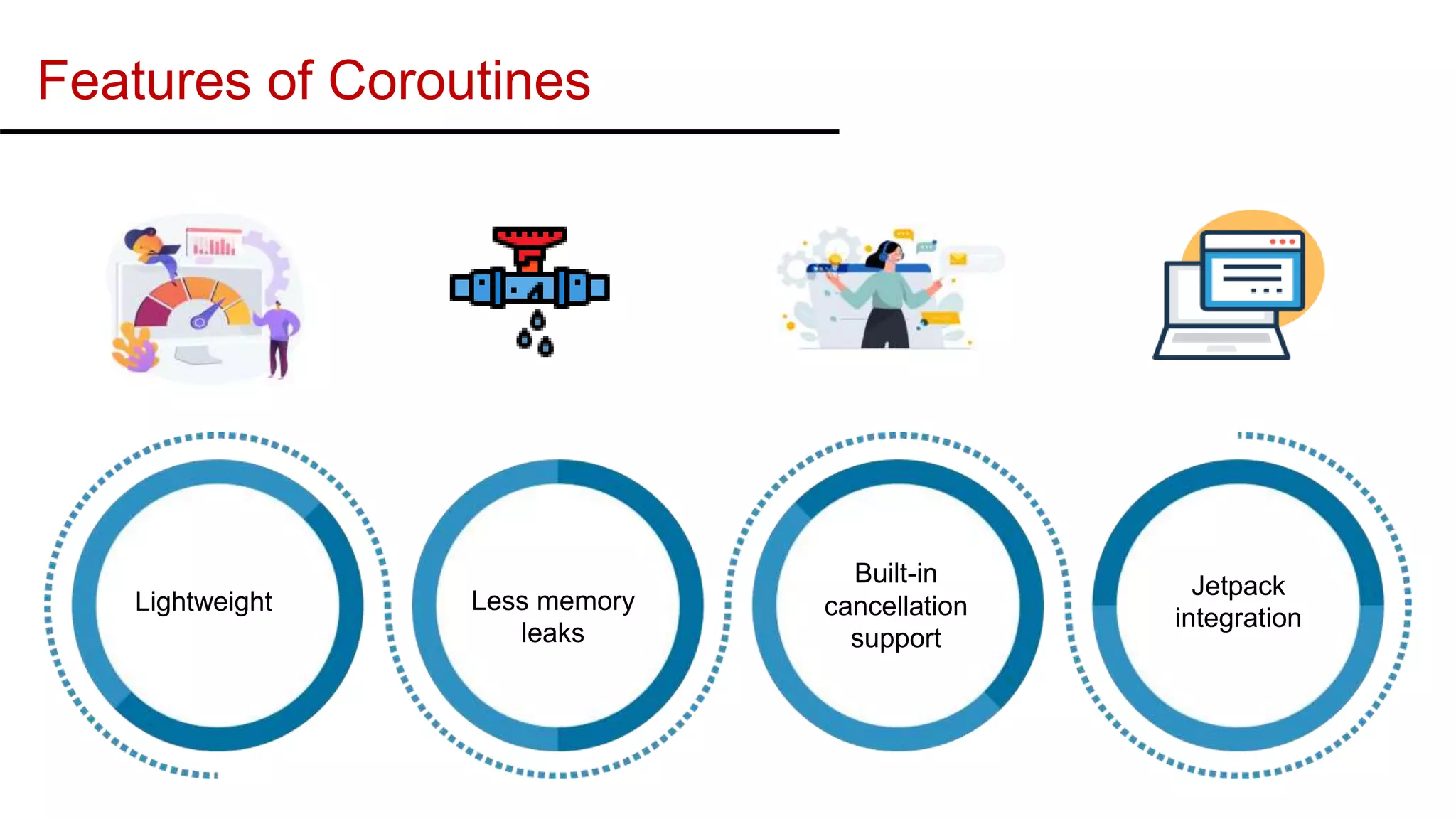 What Are Coroutines In Kotlin? | PPT