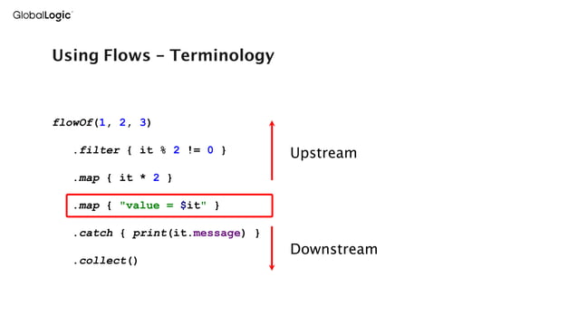 In-depth analysis of Kotlin Flows | PDF