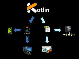 Kotlin for Android: Brief and Clear | PPTX