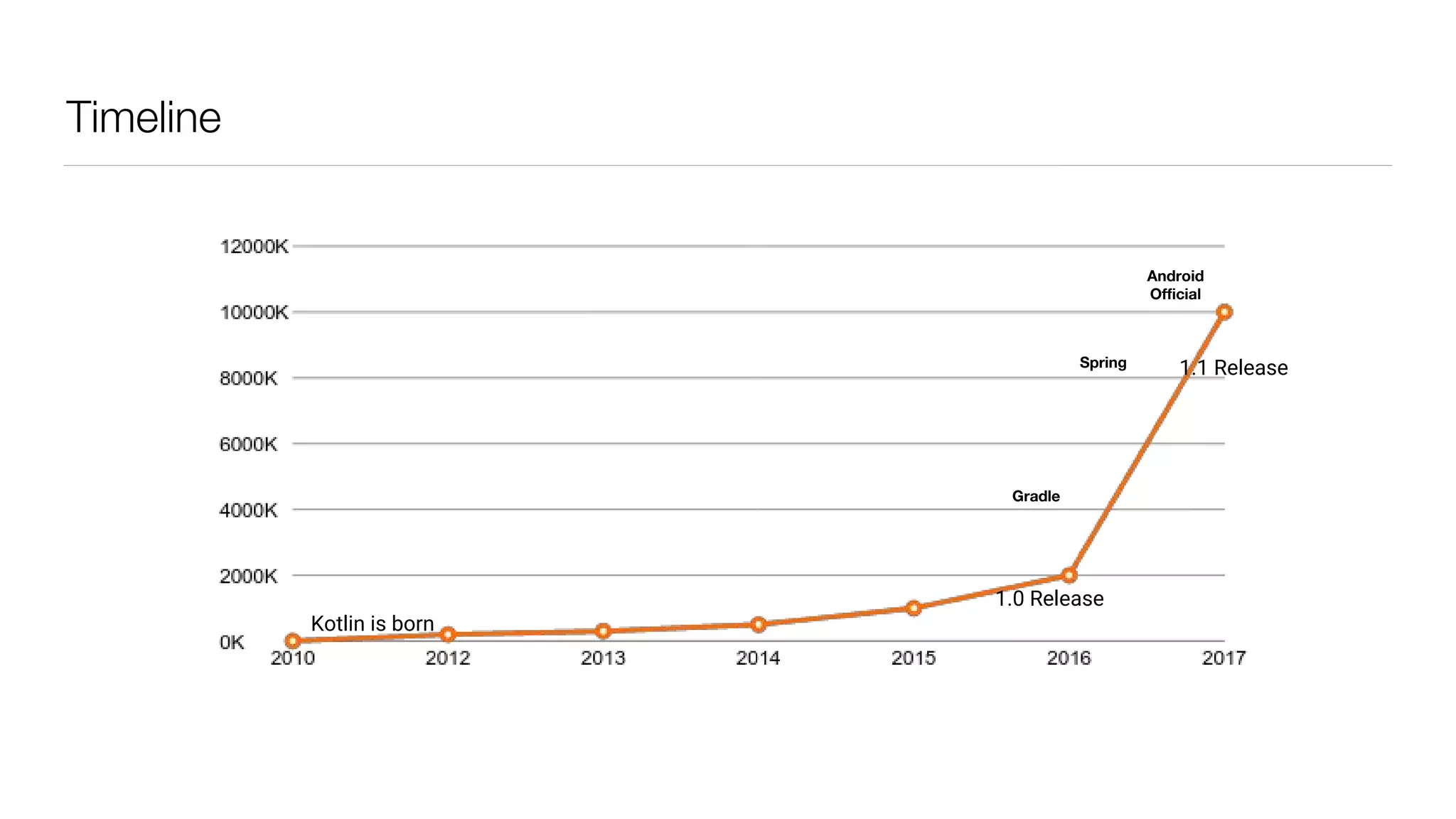 Kotlin Fundamentals | PDF
