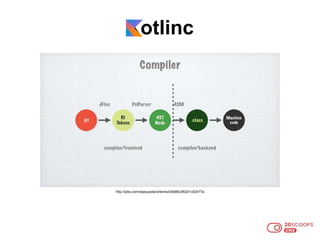 Kotlin introduction | PDF