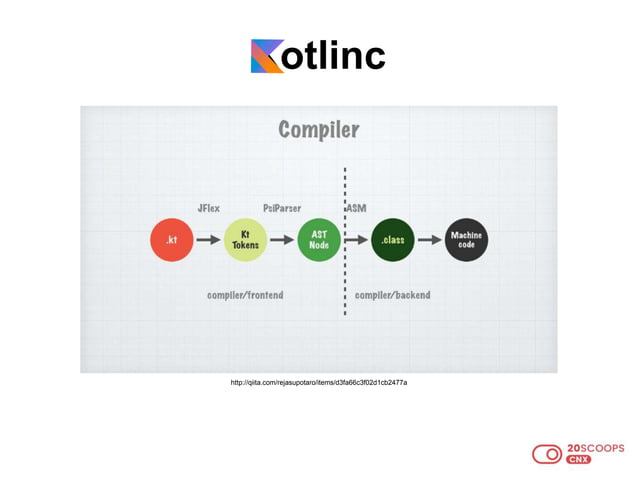 Kotlin Introduction Ppt