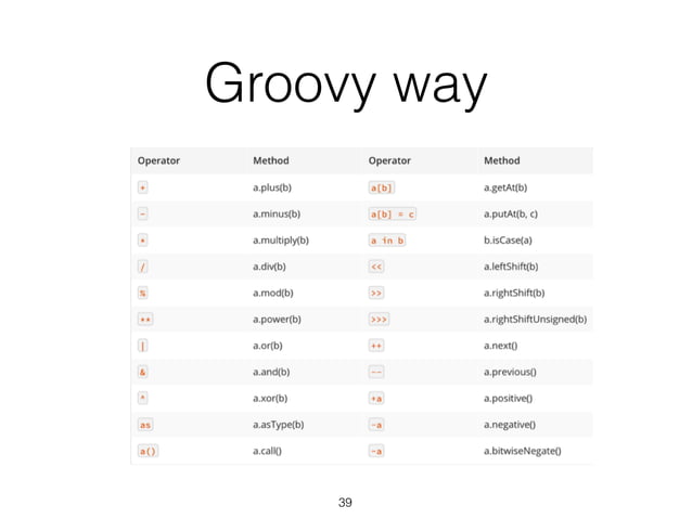 Compact and safely: static DSL on Kotlin | PPT