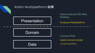 用 Kotlin Multiplatform 創建跨平台的 Android DeepLink 測試工具：Compose Desktop 實踐分享 | PPTX