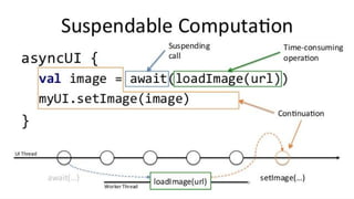 Kotlin : next programming language | PPT