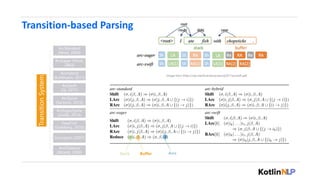 Intro to KotlinNLP | PDF