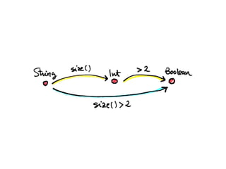 Arrow 101 - Kotlin funcional com Arrow | PPT