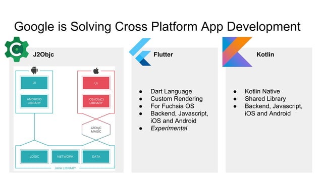 Kotlin tech talk | PPT