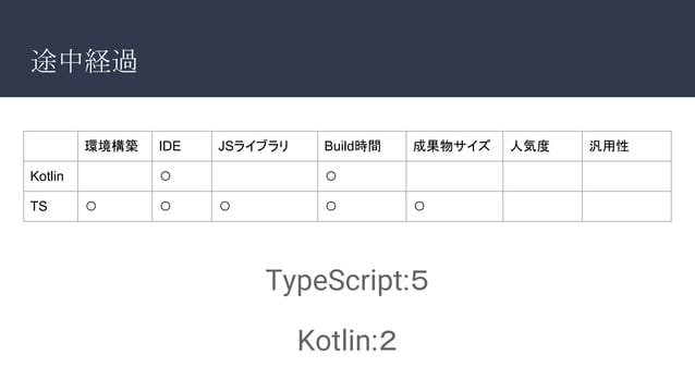 Kotlin vs TypeScript | PPT