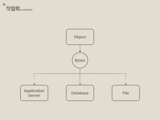 kotlinx.serialization | PDF
