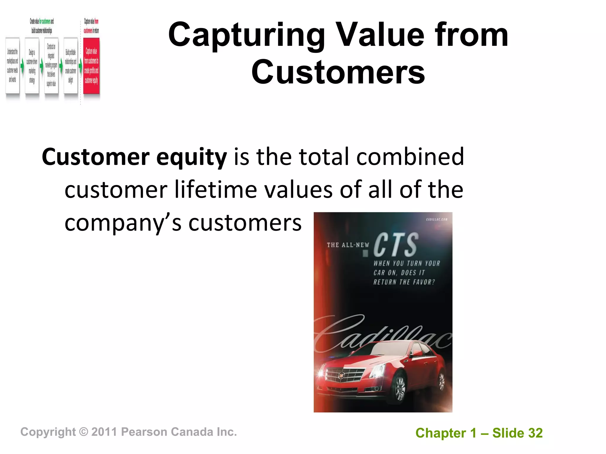 Marketing - Chapter 1 | PPT