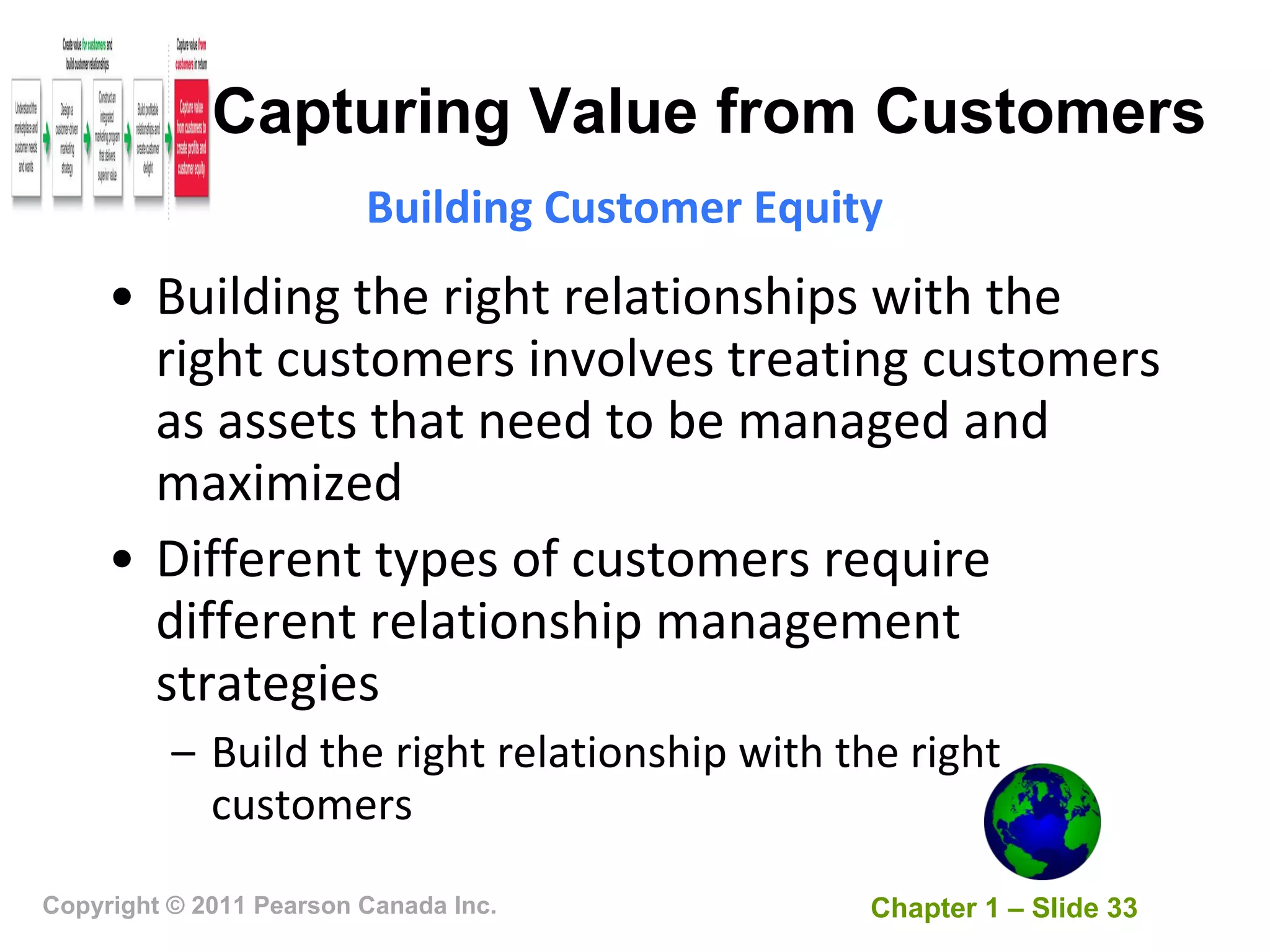 Marketing - Chapter 1 | PPT