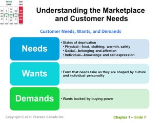 Marketing - Chapter 1 | PPT