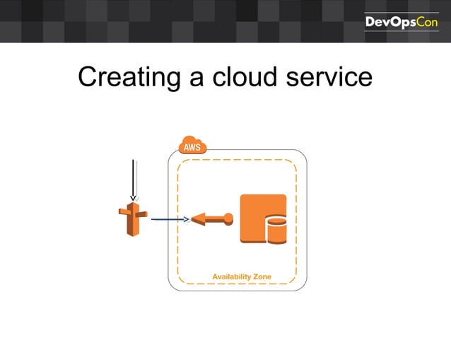 DevOpsCon Cloud Workshop | PPT