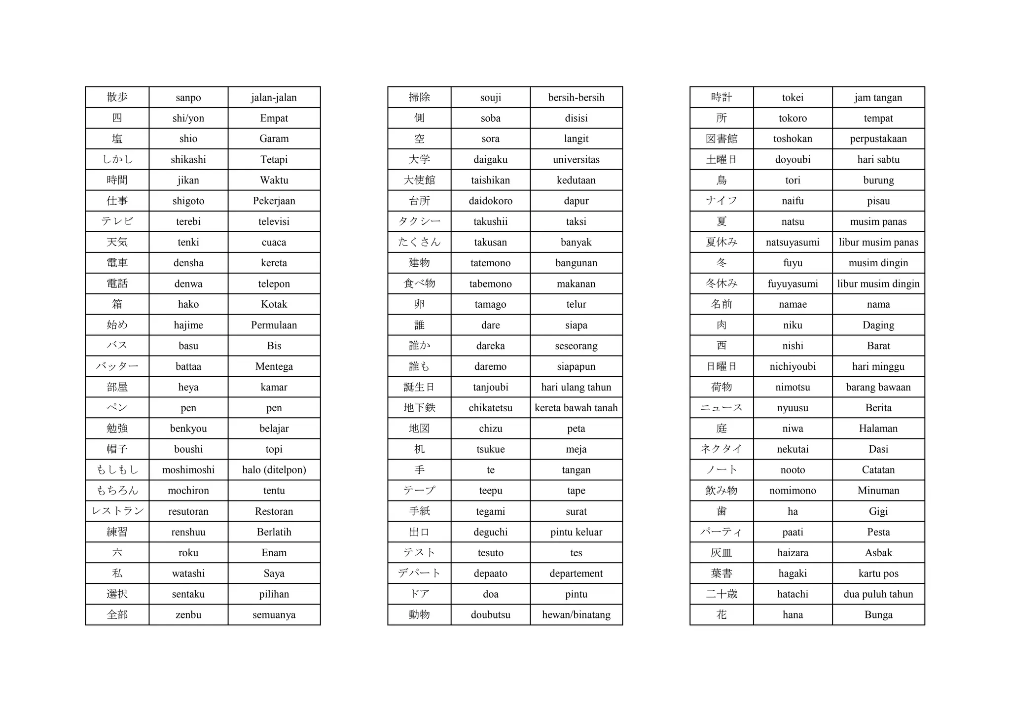 Kotoba N5 bahasa jepang bagi yang mau belajar | PDF
