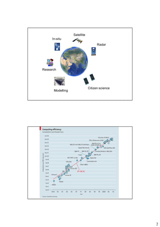 Introduction to data interoperability | PDF