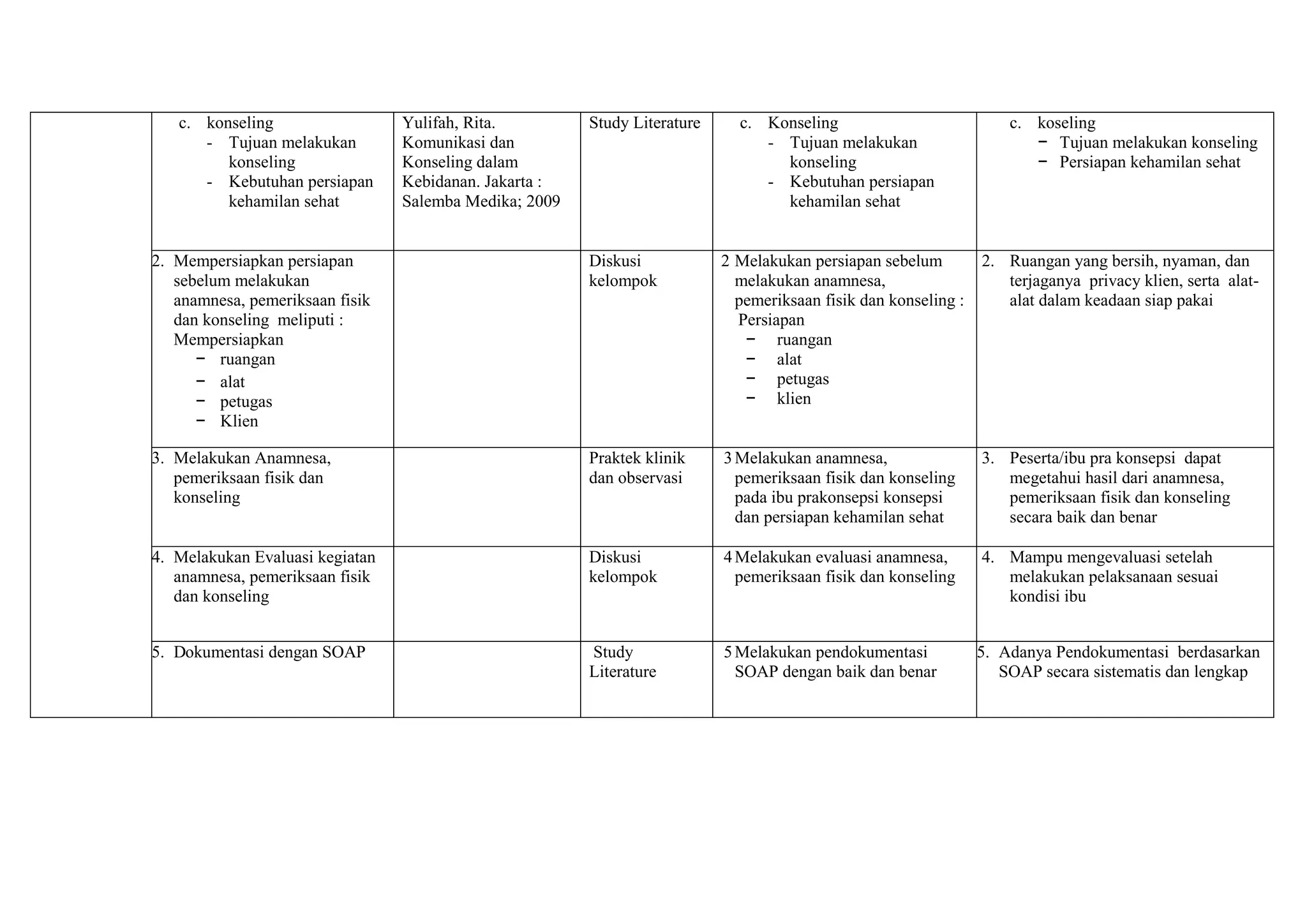 KOTRAK BELAJAR STASE PRAKONSEPSI DAN PERENCANAAN SEHATdoc | PPT