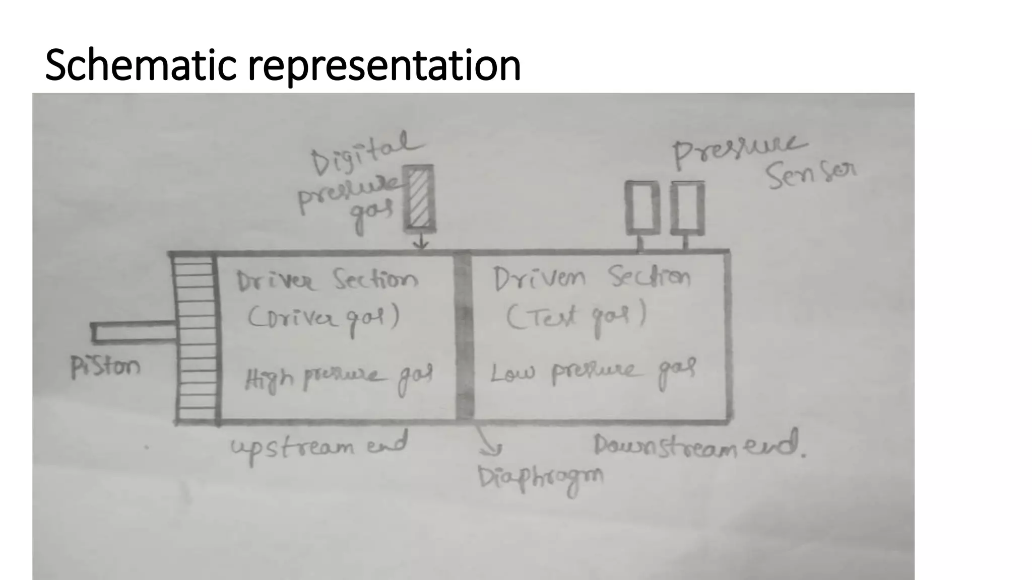 Flash photolysis and Shock tube method | PPTX