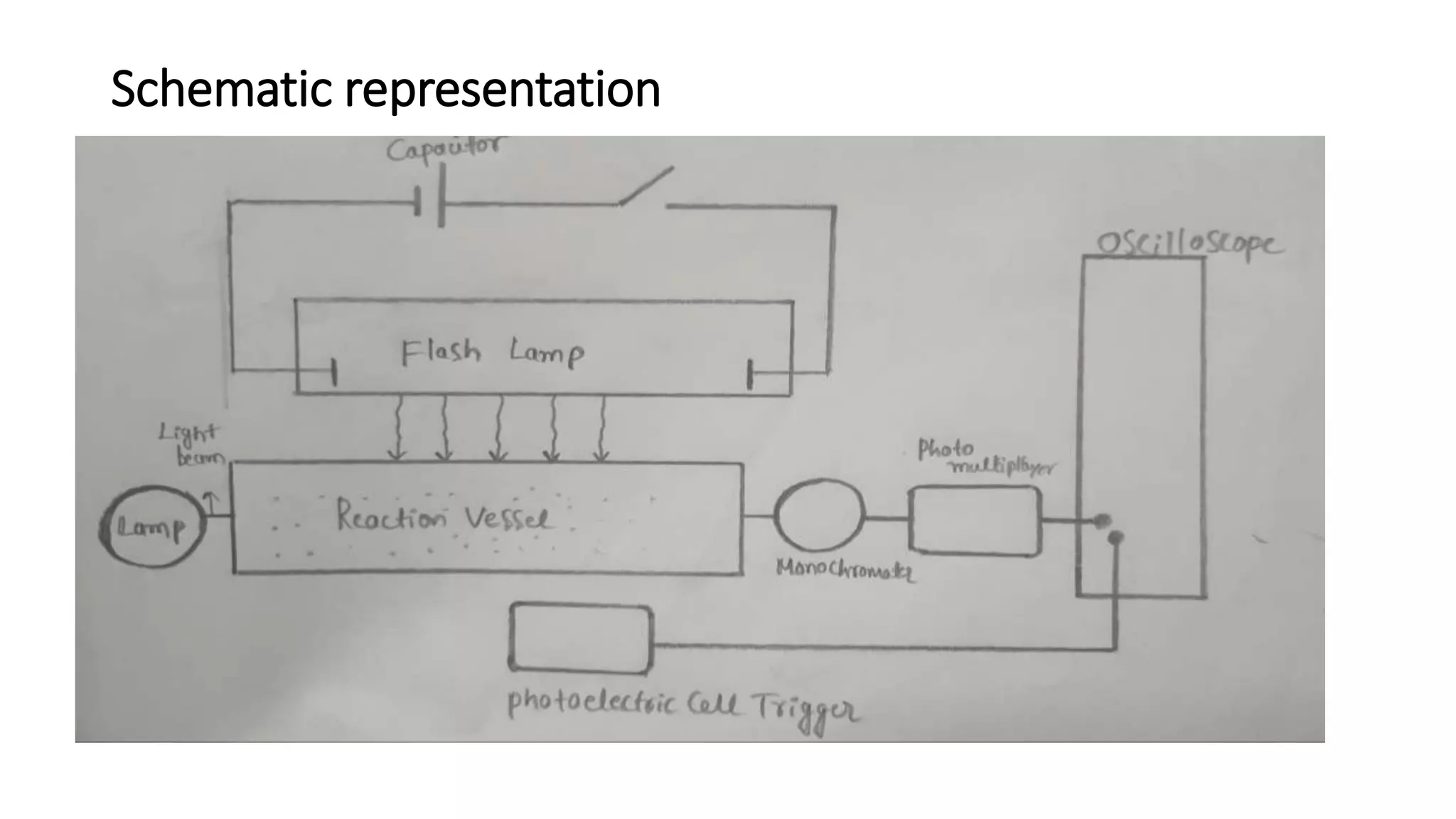 Flash photolysis and Shock tube method | PPTX