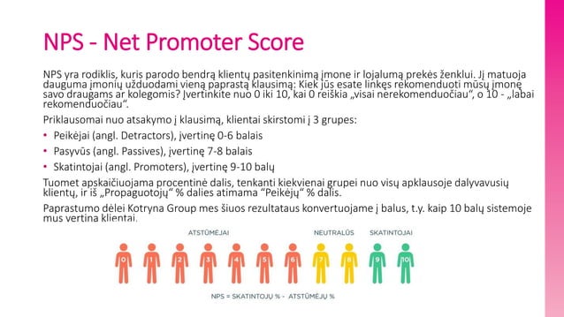 Kas yra NPS? | PPT