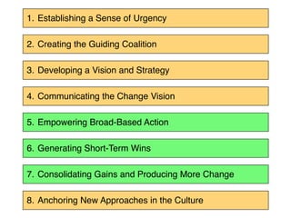 Agile Transition in Trouble? Using the Kotter Change Model as a Diagnostic Tool | KEY