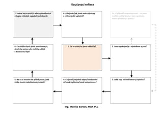 Koučovací reflexe | PDF
