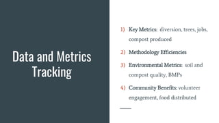 Kourtnii_California Alliance for Community Composting_FINAL.pptx